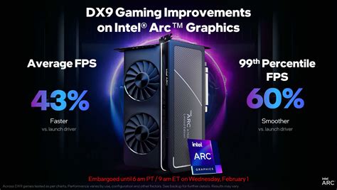 Driver Gpu Intel Arc Baru Tingkatkan Performa Game Dx9 Lebih Dari 40 A750 Turun Harga Ke 249