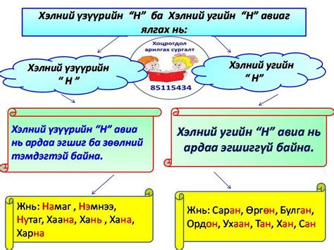 Хоцрогдол Арилгах Сургалт