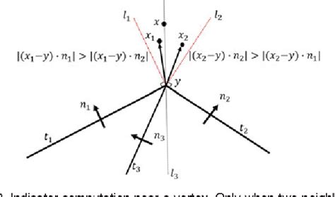 Figure 2 From Multiphase Interface Tracking With Fast Semi Lagrangian