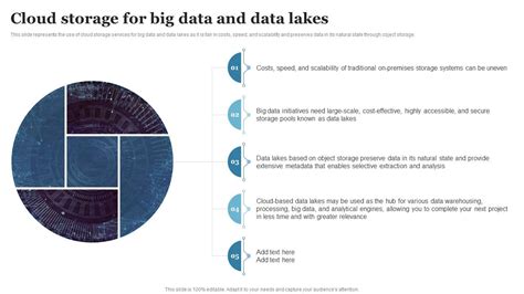 Cloud Computing Cloud Storage For Big Data And Data Lakes Ppt Powerpoint Professional PPT PowerPoint