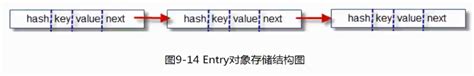 Vector向量、map接口hashmap常用方法 Yishan