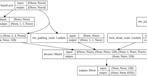 Week 4 Exercise 1 Get Angles Sequence Models DeepLearning AI