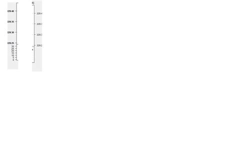 R Change ChartSeries Margin Is Being Cut Off Stack Overflow