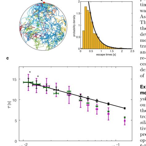 the effect of the escape opening on the mean first passage time