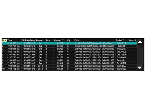 teledyne lecroy ws3k flexraybus td flexray trigger and decode package