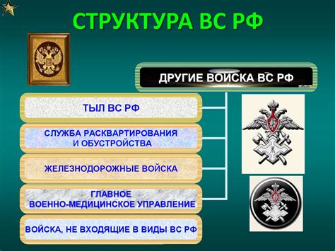 Организационная структура Вооруженных Сил Российской Федерации презентация онлайн