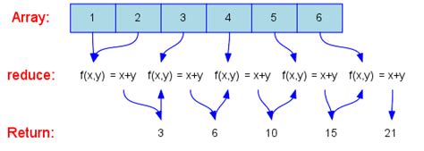 Array Javascript Guide