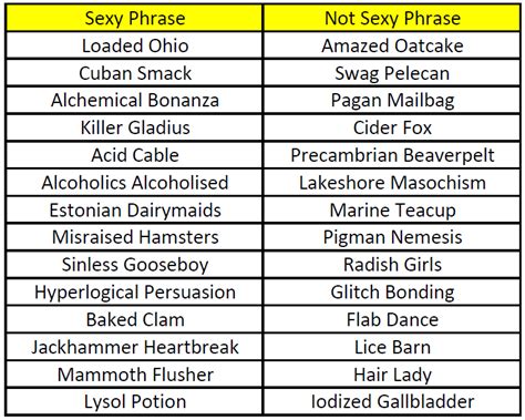 Pattern What Is A Sexy Phrase Puzzling Stack Exchange
