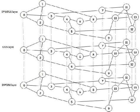 Figure 2 From Impact Of Varying Ip Mpls Capacity Module S Size In Three