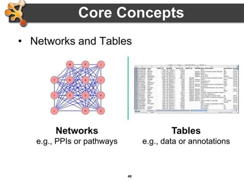 Cytoscape Network Visualization And Analysis Ppt