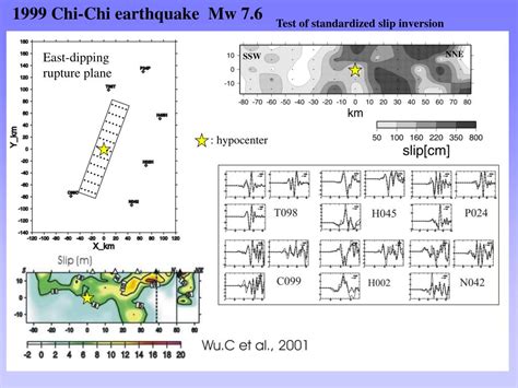 Ppt Fast Determination Of Earthquake Source Parameters From Strong Motion Records Powerpoint