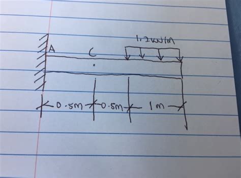 Solved Determine The Slope And Displacement Point C Ei Is