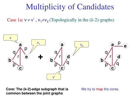 Ppt Association Analysis 7 Mining Graphs Powerpoint Presentation Id4041600