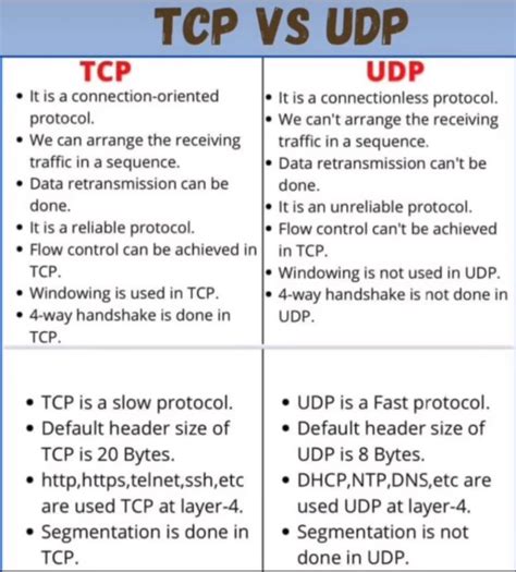 Charles Brooks On Linkedin Networking It Tcp Udp Cybersecurity Devops Soc