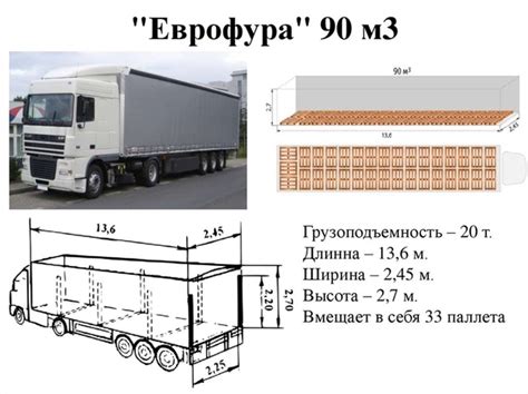 Длина полуприцепа фуры: Габариты и размеры еврофур (прицепов и ...