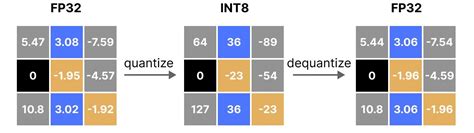 gpu memory requirements for serving large language models unfoldai