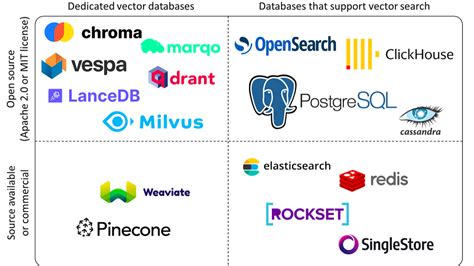 what is a vector database and how does it work use cases examples