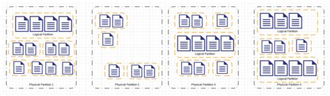 High Performance Data Modelling In Azure Cosmos Db Pradeep Loganathans Blog