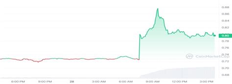 Immutable Imx Surges By 15 Heres Why Crypto Economy