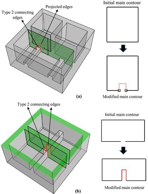 Modification Of Main Contours For Type 2 Connecting Edges A Existing