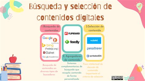 32 Fases En La Búsqueda Y Selección De Contenido