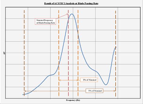 Example Acstic2 Result For A Node Pairing Download Scientific Diagram