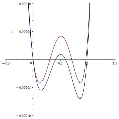 Exponential Function Where Does This Approximation For 2x 1 Come From Mathematics Stack