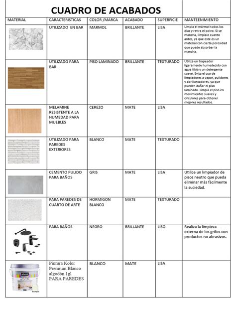 Cuadro De Acabados Pdf Mármol Materiales