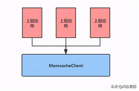 Ocp是什么意思（设计原则：开闭原则 Ocp ） 尚淘福
