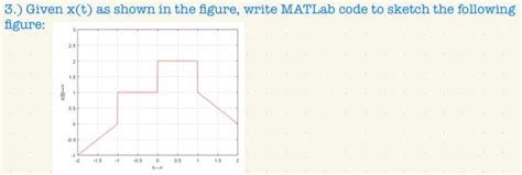 Solved Given X T As Shown In The Figure Write MATLab Code Chegg