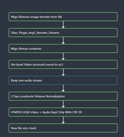 Bug Tdarrpluginnifpzuclu2passloudnormaudionormalisation