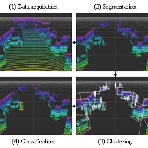 Procedure Of Pedestrian Recognition Download Scientific Diagram