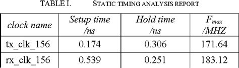 Figure 2 From Design And Fpga Implementation Of Ten Gigabit Ethernet Mac Controller Semantic