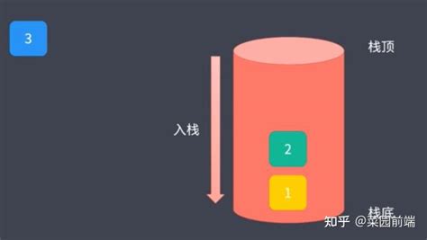 什么是栈？ 知乎
