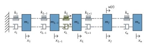 A One Dimensional Mdof System With Local Variation Download