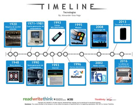 Avances Tecnológicos En La Sociedad Timeline Timetoast Timelines Hot
