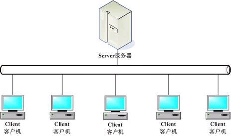 socket编程实现client server程序 word文档在线阅读与下载 无忧文档