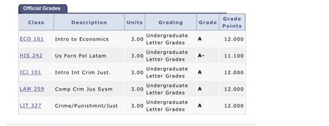 First Semester At John Jay Transfer From Bcc R Cuny