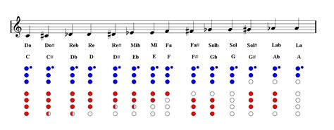 Simple Recorder For Lectures Virtmixer