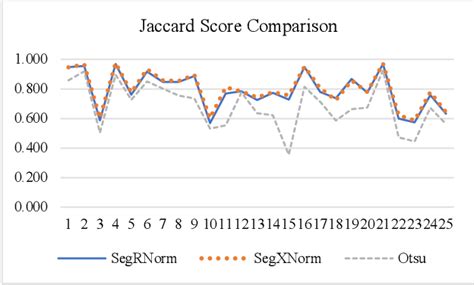 Figure 6 From A Skin Lesion Segmentation Method For Dermoscopic Images Based On Adaptive