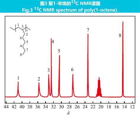 Synthesis，structure And Properties Of Ultra High Molecular Weight Poly 1 Octene As High
