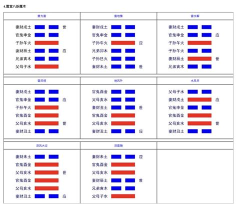 最全六爻卜卦对照表周易六爻排卦全图速查表 易师汇传统文化