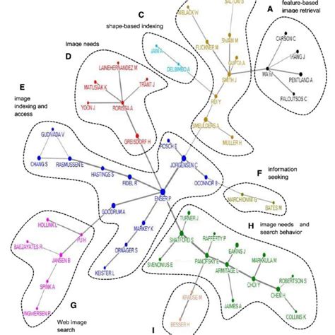multiple input neuron [16] download scientific diagram