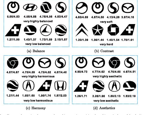 Evaluation Logo Logodix