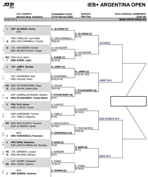 Atp Buenos Aires Quarter Final Predictions Tradeshark Betfair Tennis