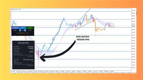 Risk Matrix Trader Pro Free Download Trading Indicator For Metatrader 5