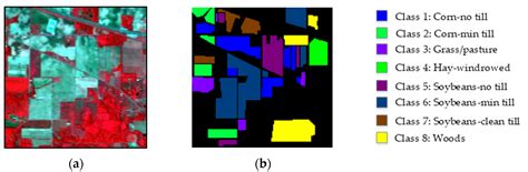Hyperspectral Imagery Classification Based On Multiscale Superpixel Level Constraint Representation