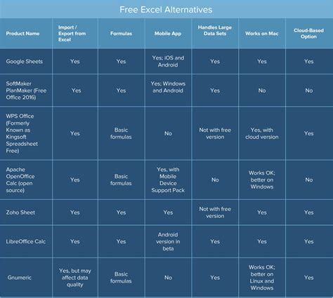 How To Pick The Right Excel Alternative Smartsheet