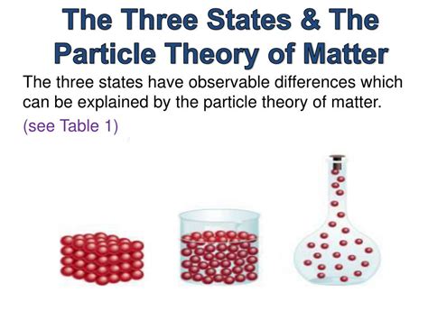 PPT - The Nature of Matter PowerPoint Presentation, free download - ID:2692641