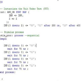 Pdf Incorporating Vhdl In Teaching Combinational Logic Circuit